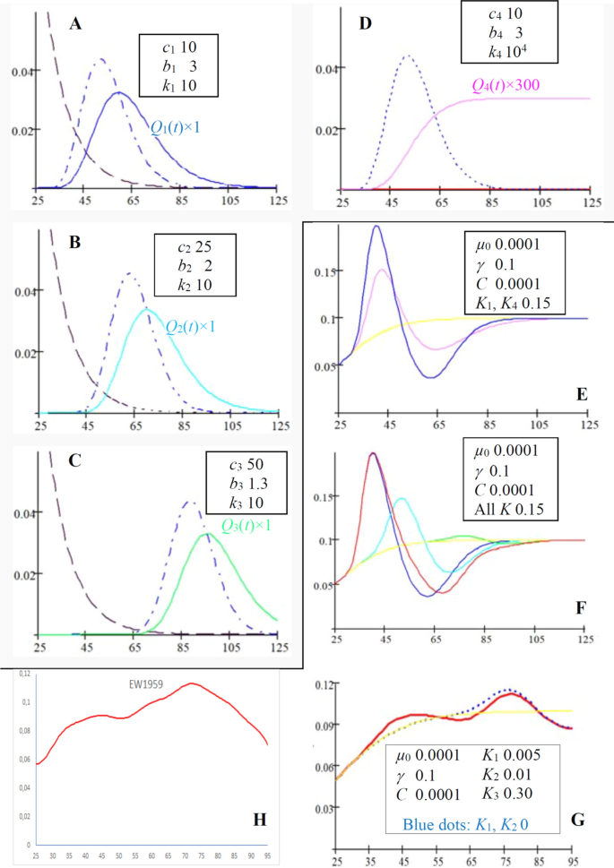 Invariances in relations between aging, exposure to external hazards ...