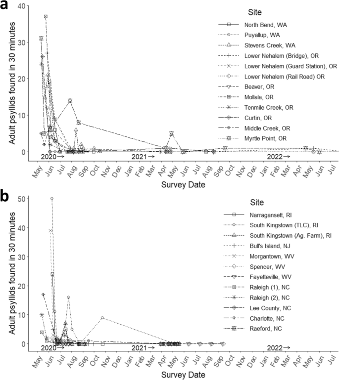 Limited establishment from widespread releases of the knotweed psyllid ...