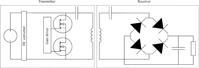 Estimation of reliability indicators of an inductive power supply ...