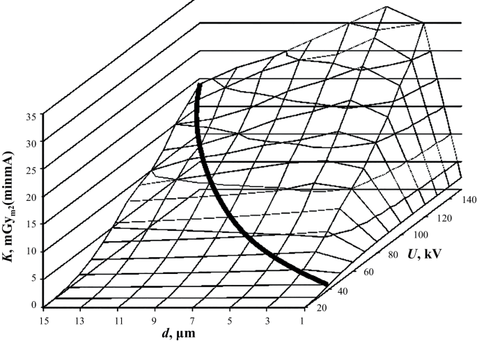 A software package for modeling the radiation output of an X-ray tube ...