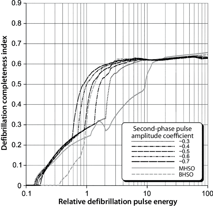 Evaluation of the influence of the amplitude coefficient of the second ...
