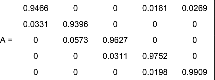 The Goldilocks Dilemma: the optimal management strategy for invasive ...