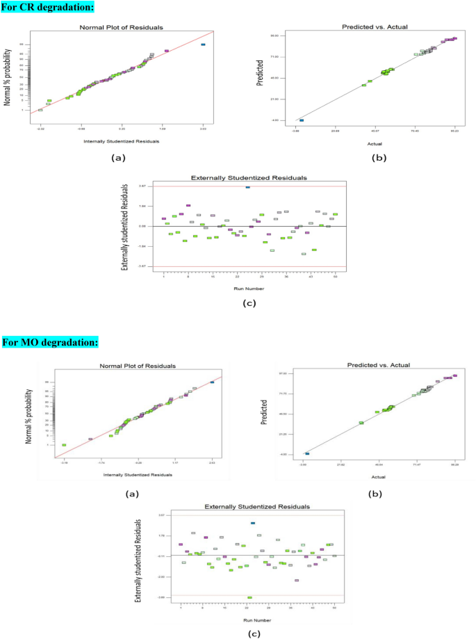 Enhanced decolorization of congo red and methyl orange using Bacillus ...