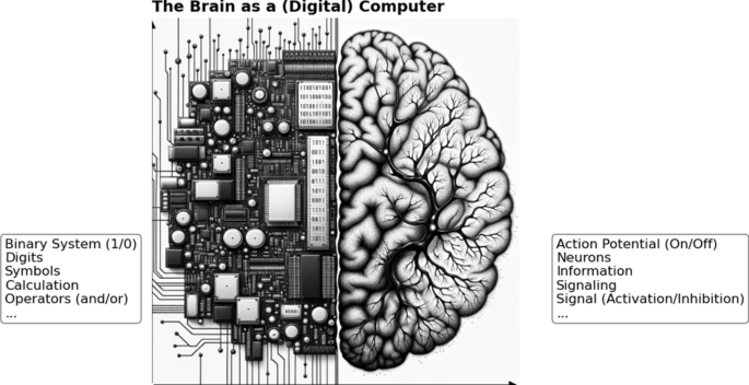 Rage against the what? The machine metaphor in biology | Biology ...