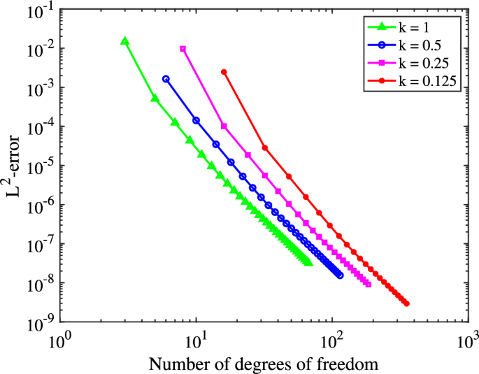An hp-version of the discontinuous Galerkin method for fractional ...