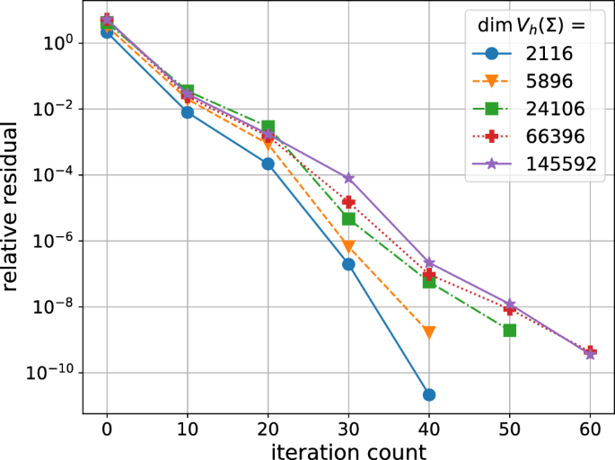 Substructuring the Hiptmair-Xu preconditioner for positive definite ...