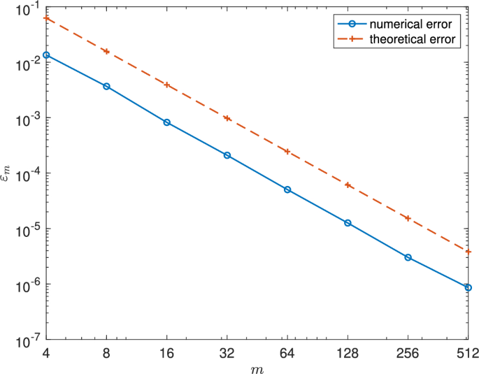 A global method for solving second-kind Volterra–Fredholm integral equations | BIT Numerical ...
