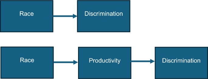 Taste-Based Statistical Discrimination: A New Framework for ...