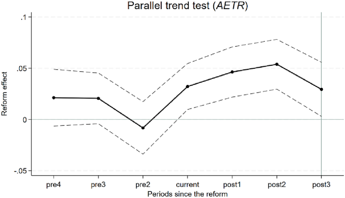 One Move, Two Gains: Commercial Kickbacks Suppression and Corporate Tax ...