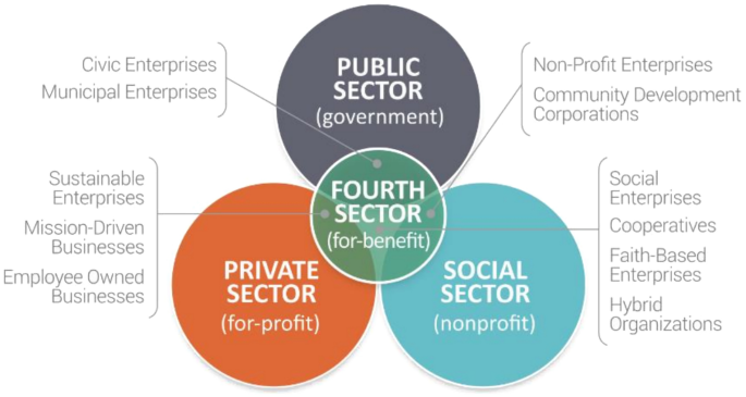 Fourth Sector: Catholic Social Teaching’s Business Principles Made Real ...