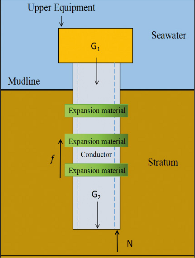 Numerical Simulation Investigation of Vertical Bearing Characteristics ...