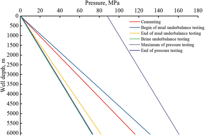 Explaining the Sustained Annular Pressure in High Pressure Ultra-Deep ...