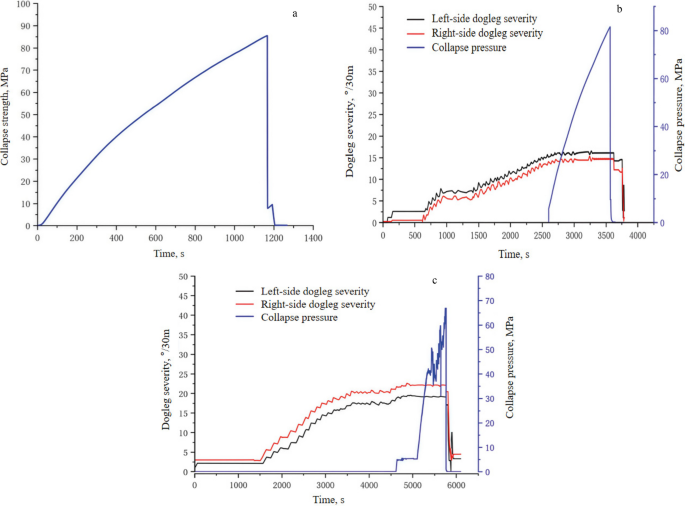 Study on Theory and New Test Method of Casing External Collapse ...