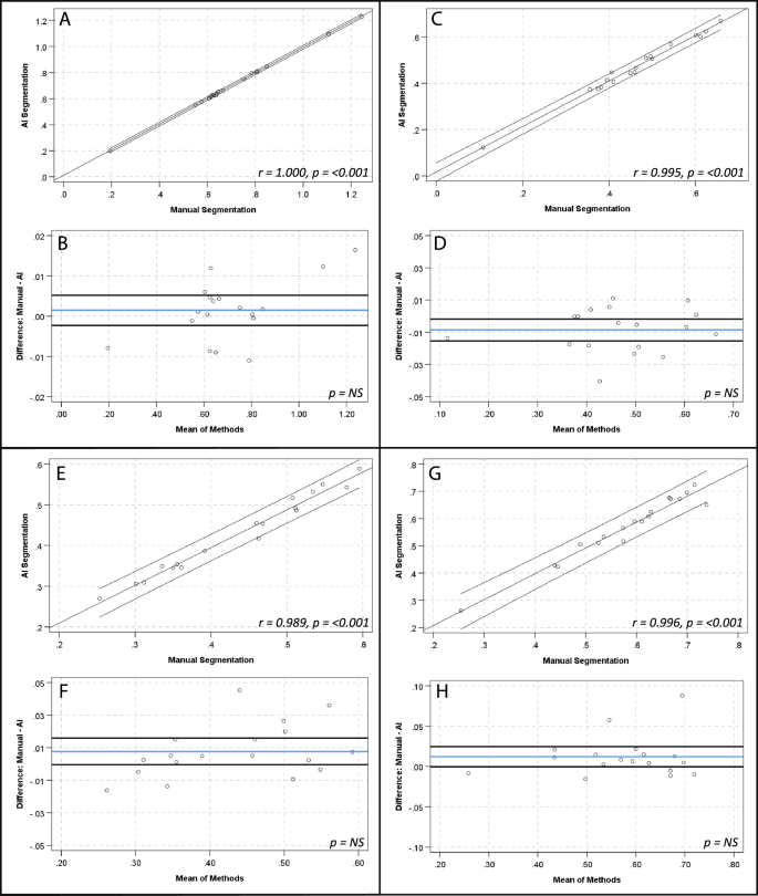 Training and assessing convolutional neural network performance in ...