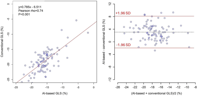 Artificial intelligence-derived left ventricular strain in ...