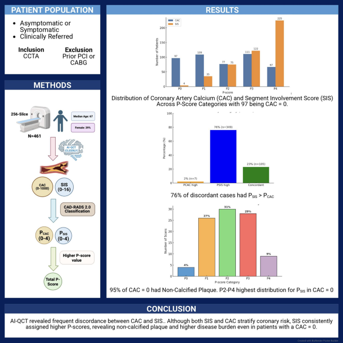 Using AI-Quantitative CT to evaluate the relationship between coronary ...