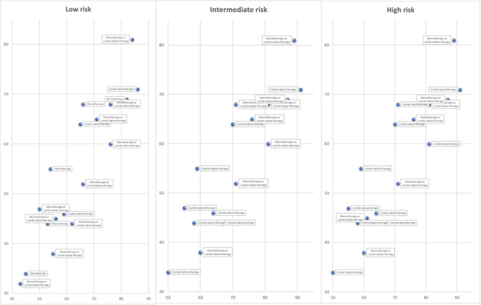 Methodological Quality of Pulmonary Arterial Hypertension Treatment ...