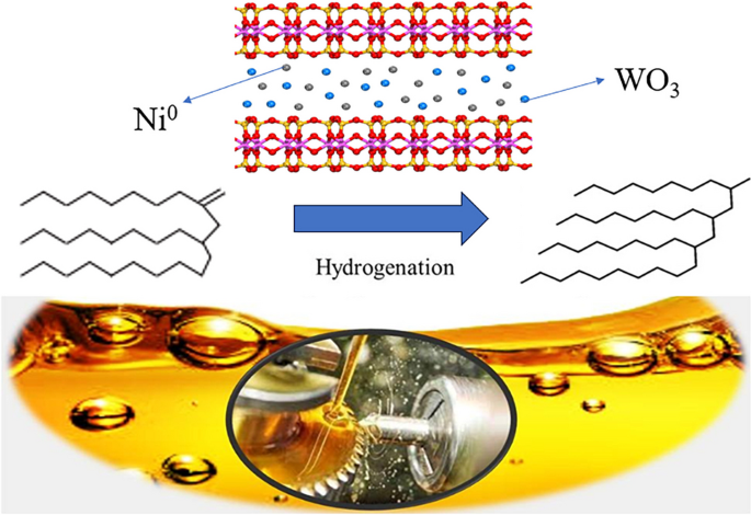 Supported Ni-W Bimetallic Catalysts for Hydrogenation of Poly-Alpha ...