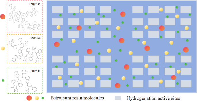 Effect of Pore Structure on the Performance of Mo-Ni Catalysts for ...