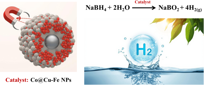Synthesis and Characterization of Magnetic Cobalt-Doped Copper-Iron ...