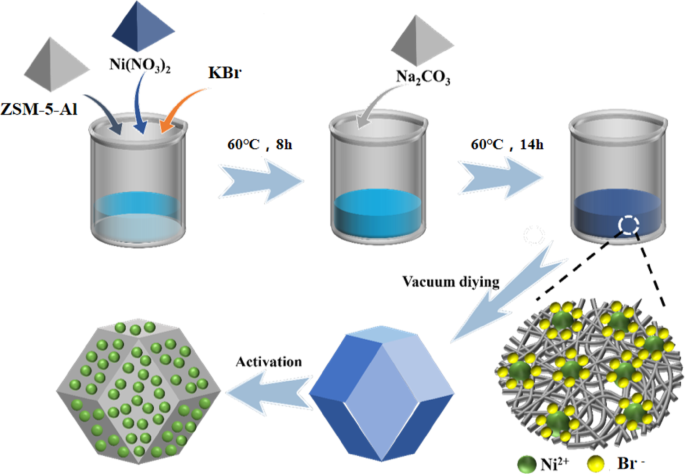 Study on Ni Catalyst Crystal Plane Orientation and Its Effect on ...