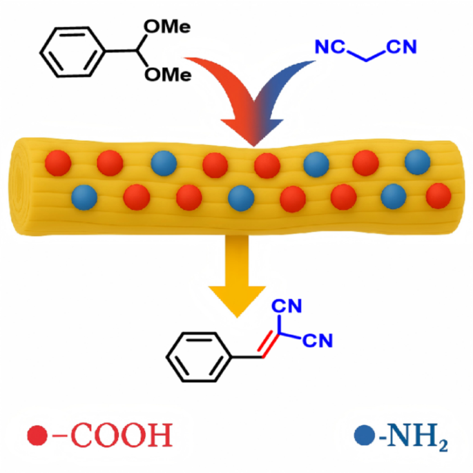 An Efficient Polyacrylonitrile Fiber-Based Acid–Base Bifunctional ...