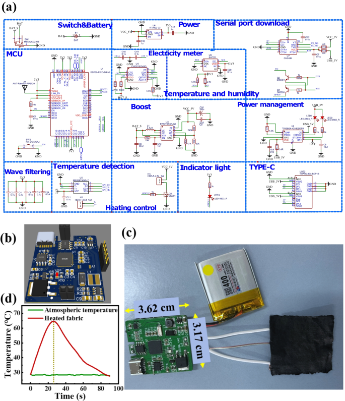 Programmed, electrically heated carbon-modified fabrics offer high ...