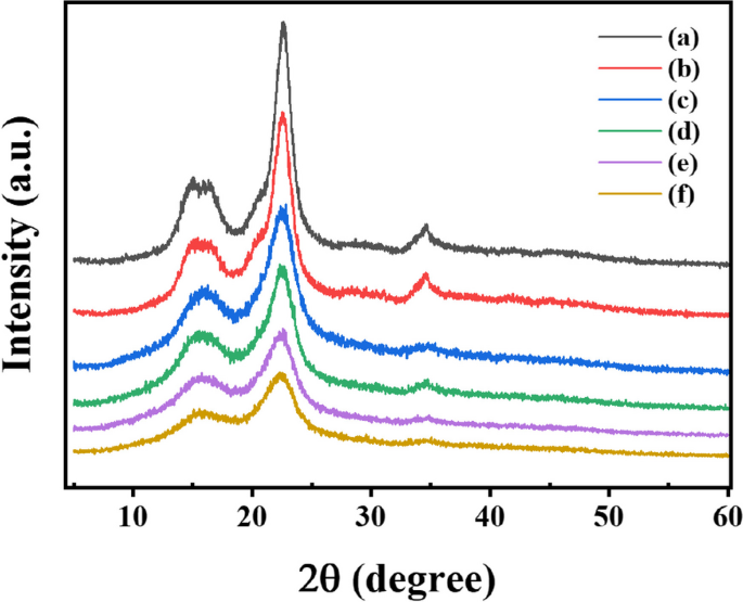 A green biomass pretreatment using iron ion-catalyzed hydrogen peroxide ...