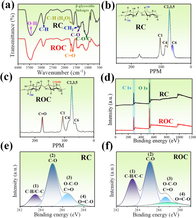 Activation behavior of 4-AcNH-TEMPO by ClO2 for selective oxidation of ...