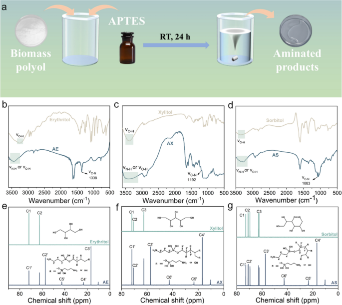 Synergistic enhancement of bonding properties of glued laminates by ...