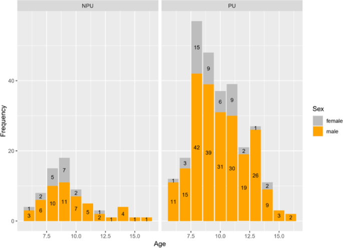 Network Analysis of Premonitory Urges, Tic Symptoms, Obsessive ...