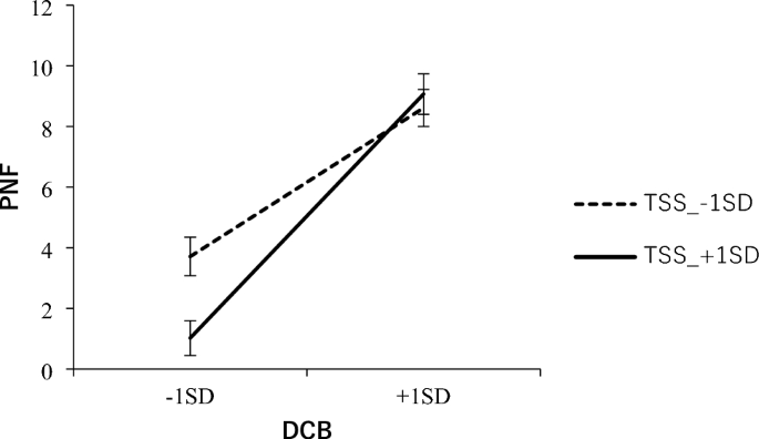 The Moderating Role of Social Support in Siblings’ Negative Feelings ...