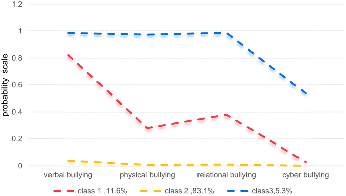 The Diversity Effect of Psychological Resilience on the Relationship ...