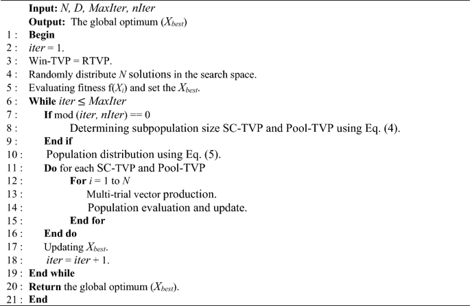 MTV-SCA: multi-trial vector-based sine cosine algorithm | Cluster Computing