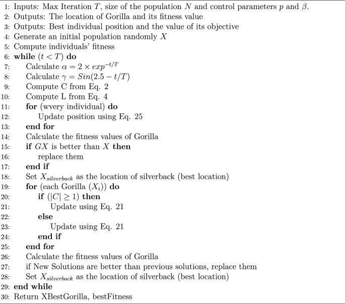 A novel hybrid Artificial Gorilla Troops Optimizer with Honey Badger ...