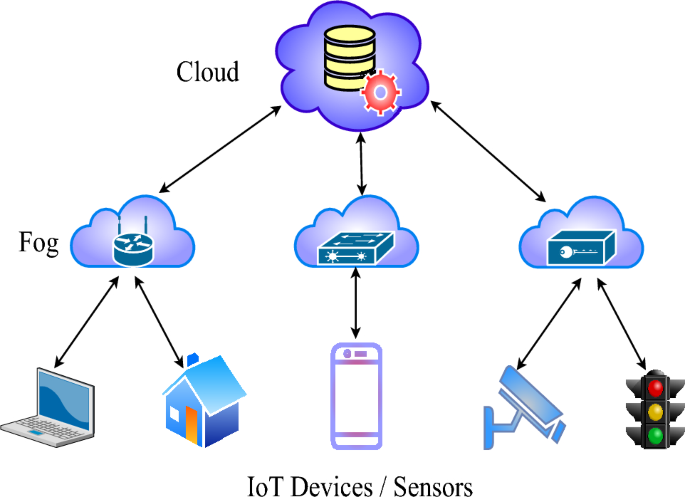 RAPTS: resource aware prioritized task scheduling technique in heterogeneous fog computing ...