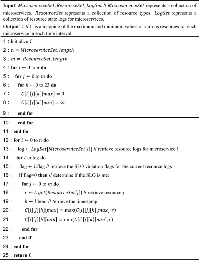 Saver: a proactive microservice resource scheduling strategy based on STGCN | Cluster Computing