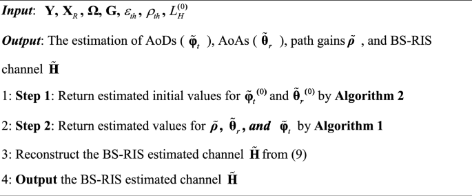 Channel estimation for RIS-aided MIMO systems in MmWave wireless ...
