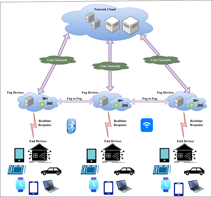 Migration of containers on the basis of load prediction with dynamic ...