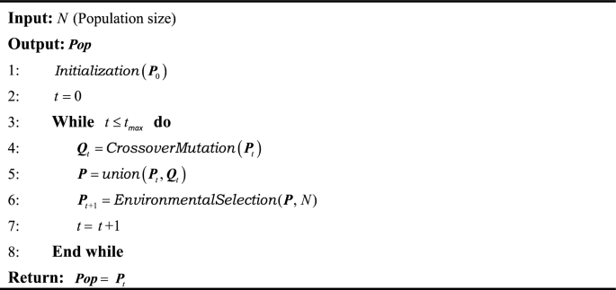 Multi-indicator collaborative evolutionary algorithm for many-objective optimization | Cluster ...
