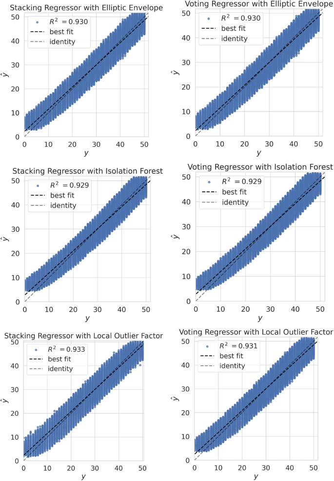 Multilevel learning for enhanced traffic congestion prediction using anomaly detection and ...