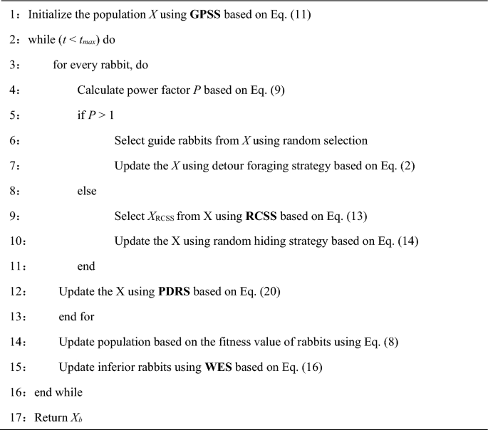 MEARO: A multi-strategy enhanced artificial rabbits optimization for ...