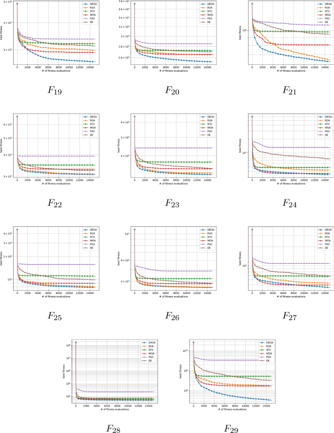 Group-driven Remora Optimization Algorithm with multiple search and regeneration strategies ...