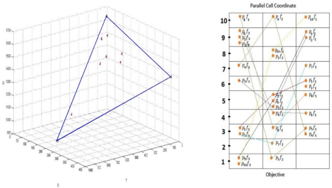 Adaptive multiobjective differential evolution based on parallel cell coordinate system ...
