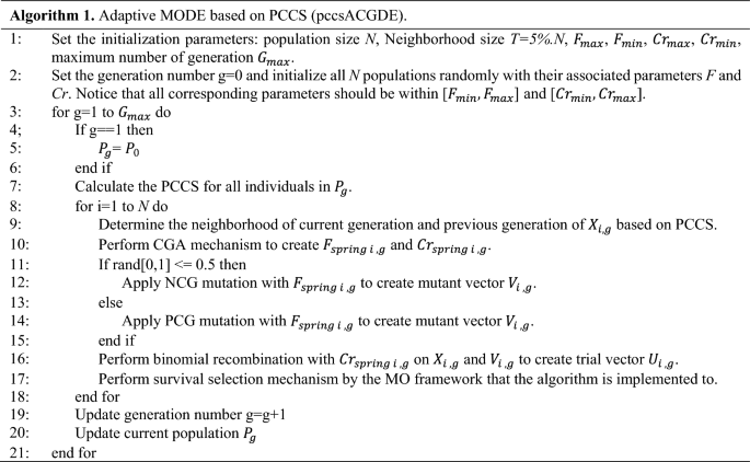 Adaptive multiobjective differential evolution based on parallel cell coordinate system ...