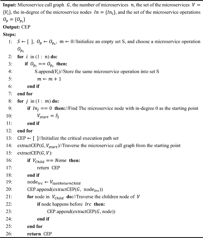 Transformer-based performance prediction and proactive resource allocation for cloud-native ...