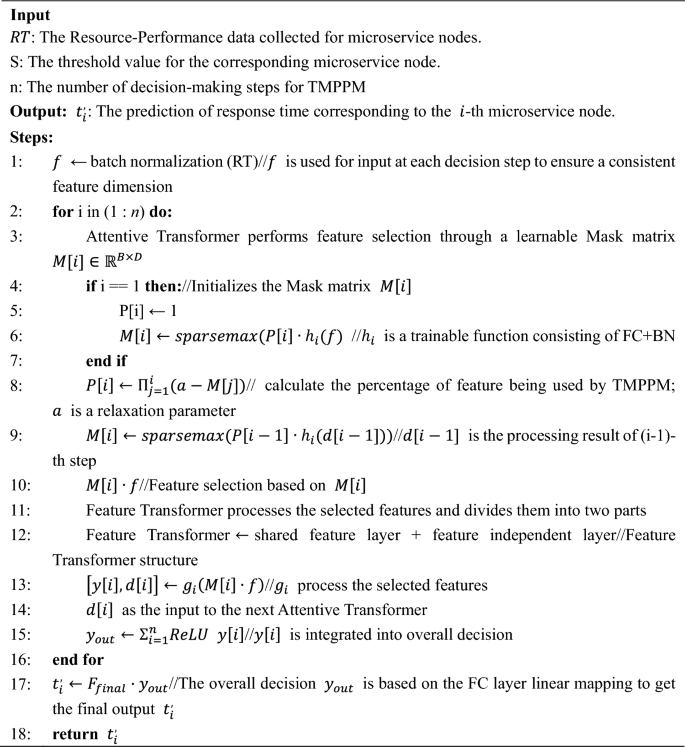 Transformer-based performance prediction and proactive resource allocation for cloud-native ...