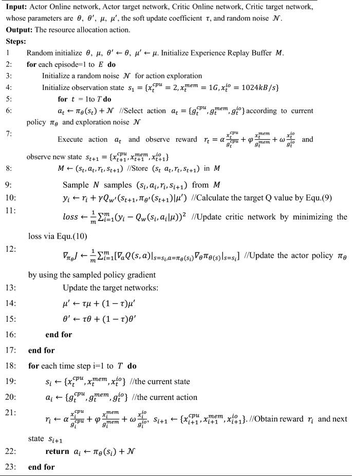 Transformer-based performance prediction and proactive resource allocation for cloud-native ...