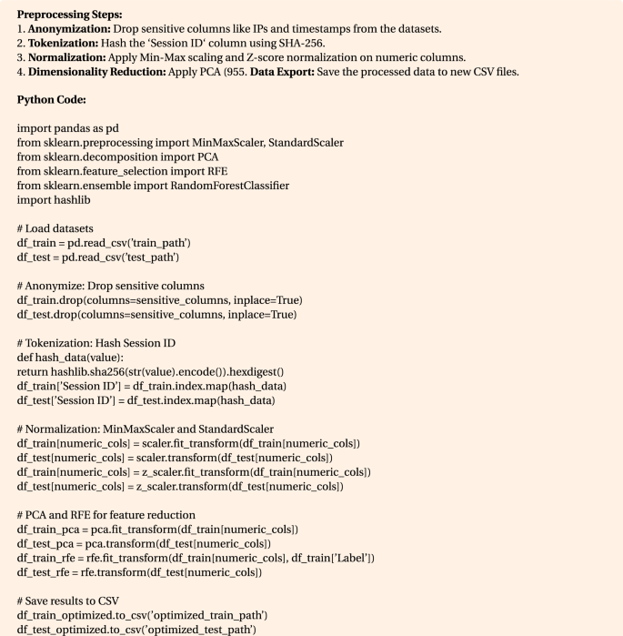 EPAD: empowering privacy-preserving anomaly detection through homomorphic encryption and machine ...