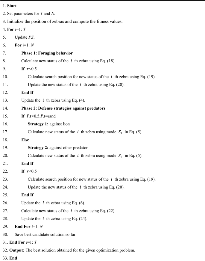 Zebra optimization algorithm with chaos convergence factor and Gaussian ...